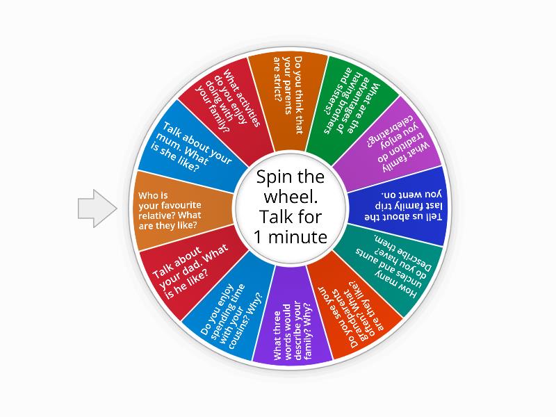 Family wheel - Spin the wheel