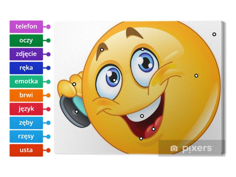 emotka - Labelled diagram