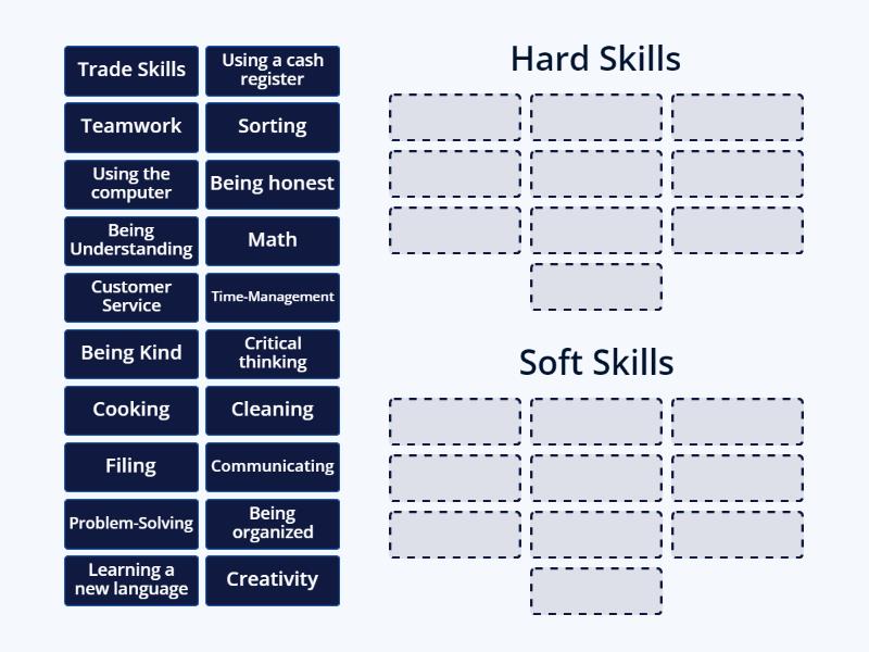 Hard Skills v. Soft Skills - Group sort