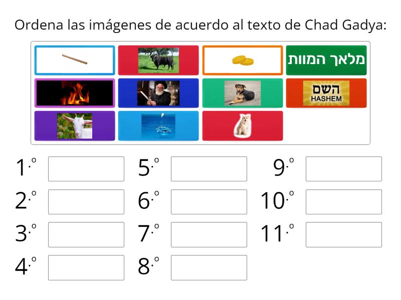 Chad Gadya - Rank order