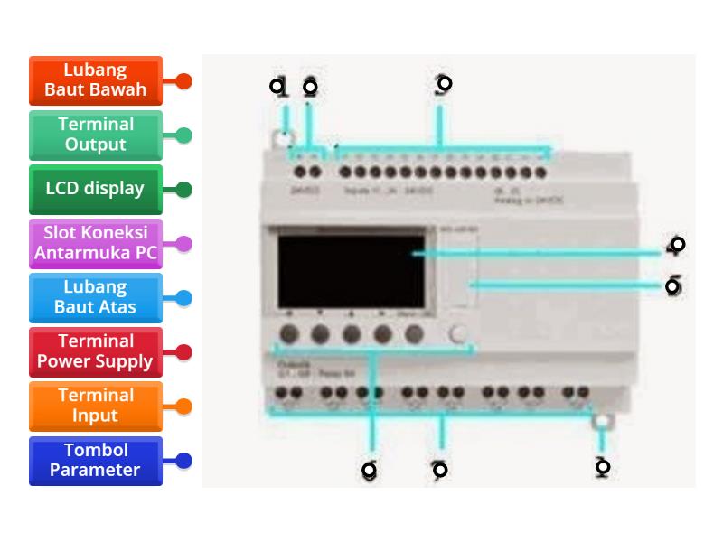 Bagian-Bagian Smart Relay - Labelled diagram