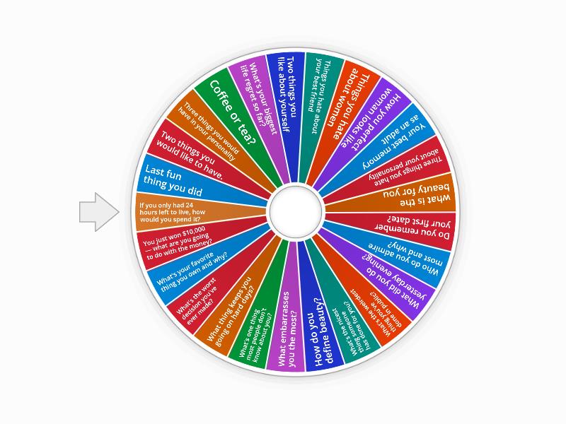 The wall of truth - Spin the wheel