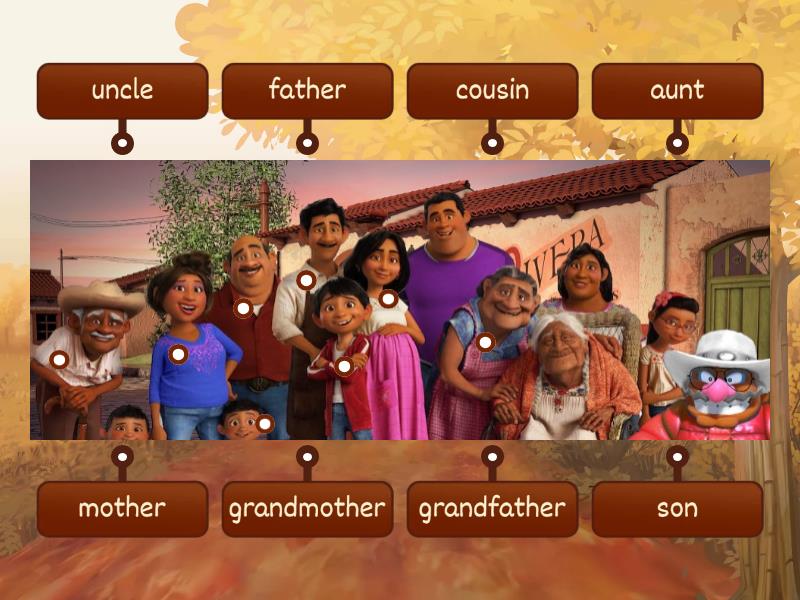 Coco Family - Labelled diagram