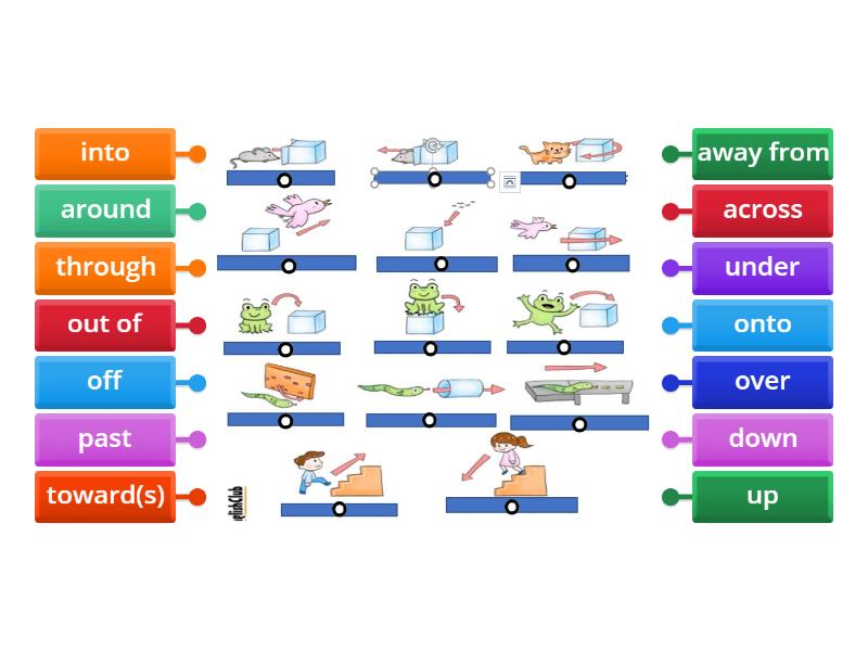 prepositions of movement - Labelled diagram
