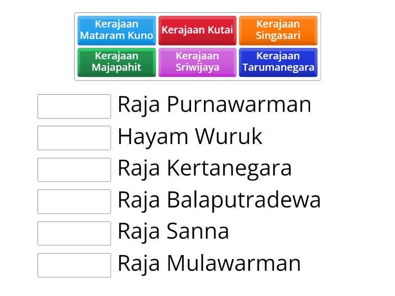 KERAJAAN HINDU BUDDHA DAN RAJANYA - Associação