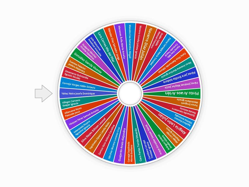 Ruleta apoderados - Spin the wheel
