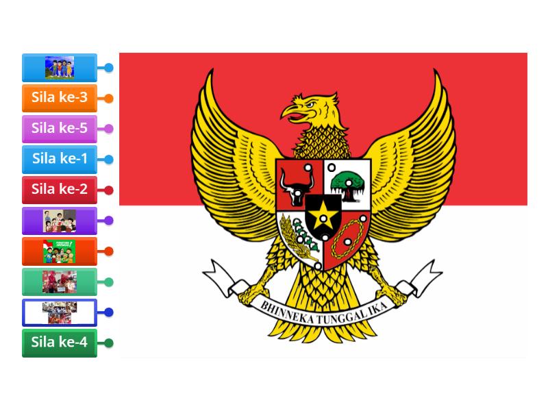 Sila-sila Pancasila dan Penerapannya - Imagem com legenda