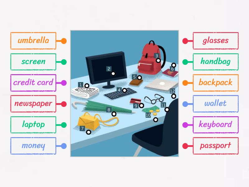 RoadMap A1. 2B. Everyday objects - Labelled diagram