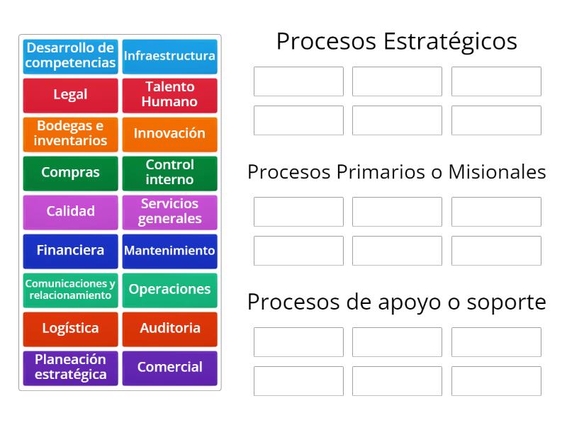 Modelo Mapa de Procesos - Group sort