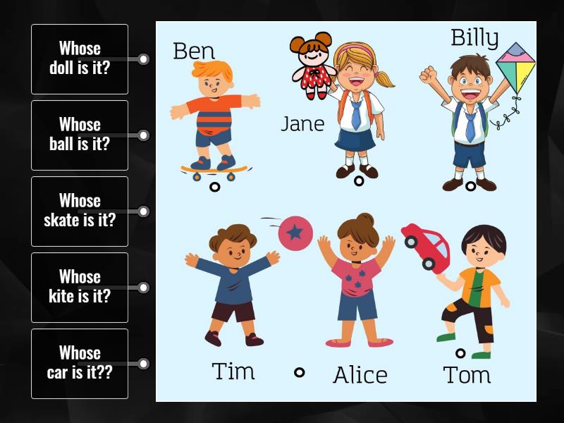 Whose? - Labelled diagram