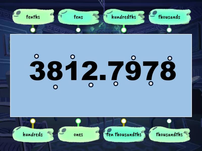 PLACE VALUE - Labelled diagram