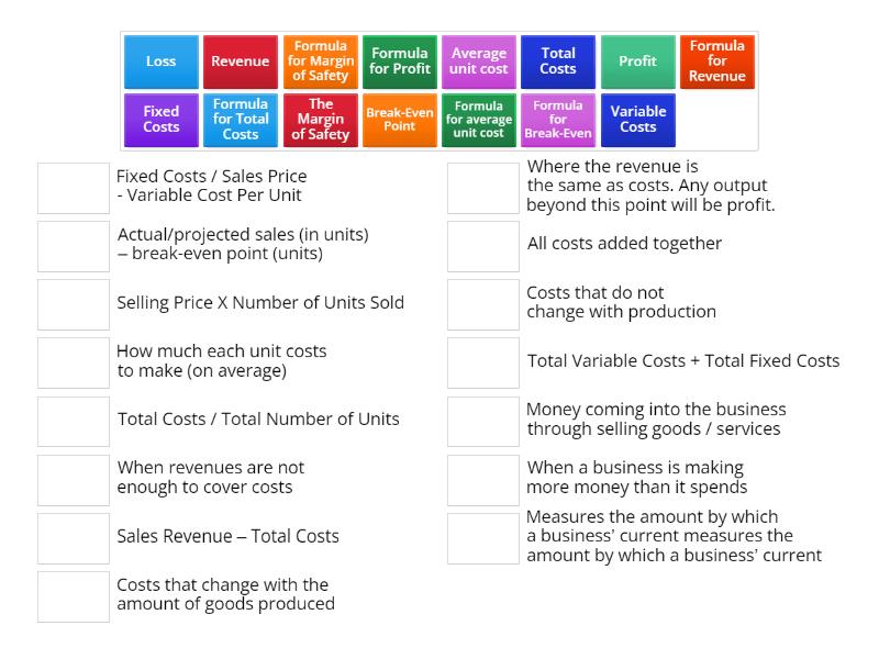 Revenue costs and profit BEP and MOS - Match up