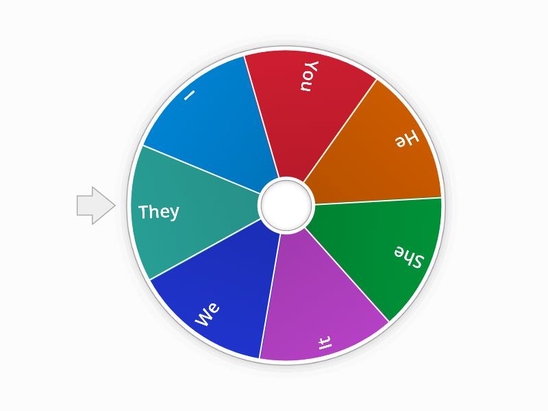 pronouns - Spin the wheel