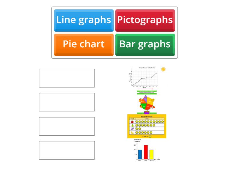 Types of graphs - Match up