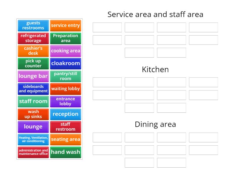 Restaurant departments - Group sort