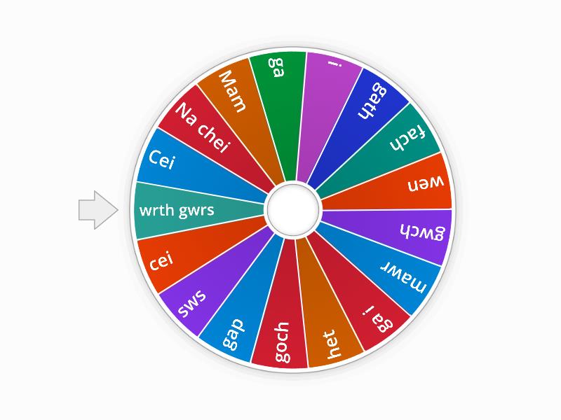Mam ga i? - Spin the wheel