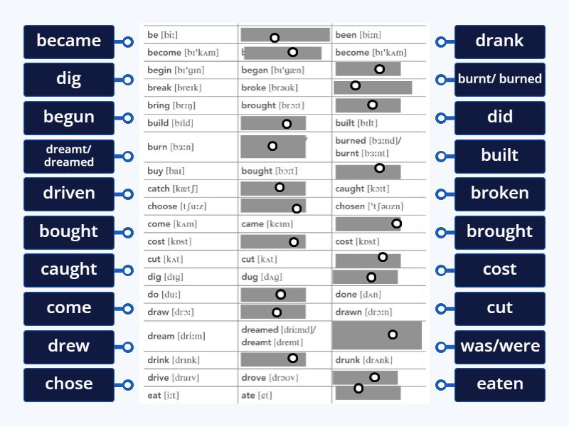 Irregular verbs (B1) part 1- label - Labelled diagram
