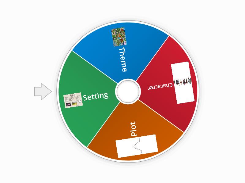 Literary Elements - Spin the wheel