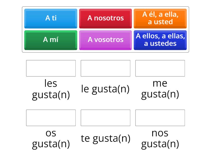1.1 Gustar + Indirect Object Pronouns - Match up