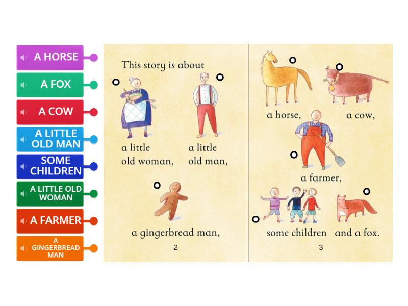 Gingerbread man character labels - Labelled diagram