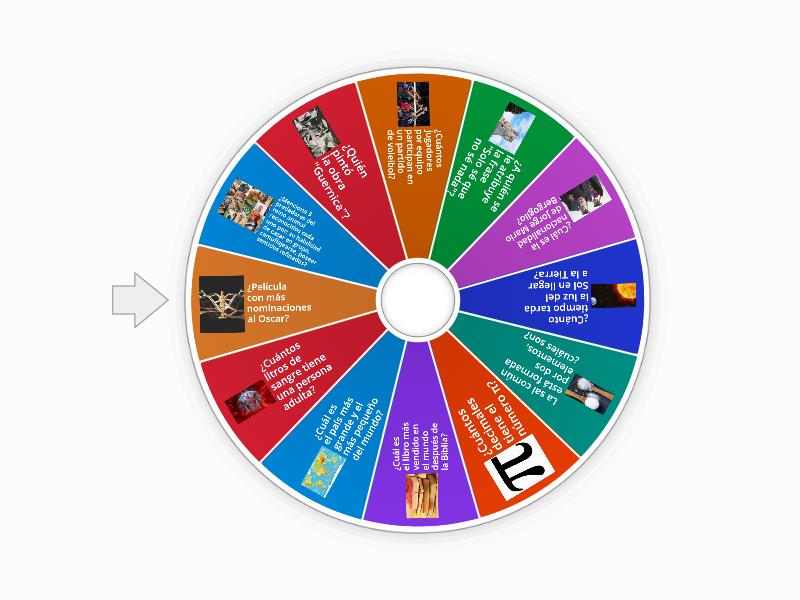 Cte - Spin the wheel