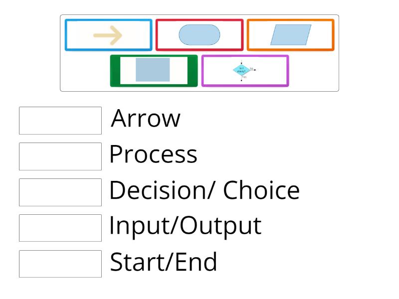 S1 - ICT - Flowchart Symbols - Une las parejas