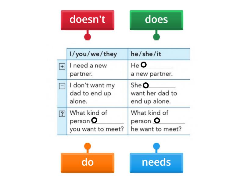 The perfect date? - Labelled diagram