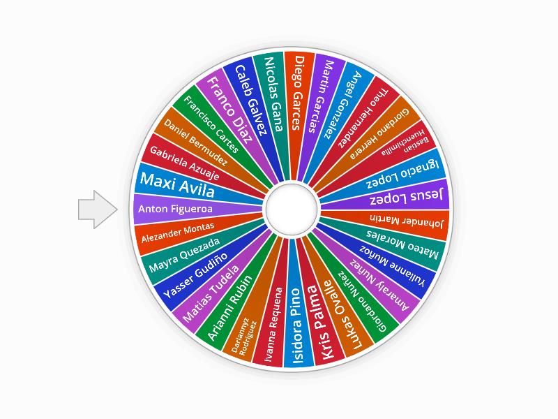 7mo basico - Spin the wheel