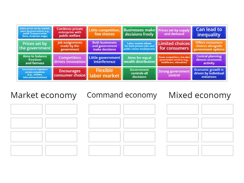 Economic systems - features - Group sort