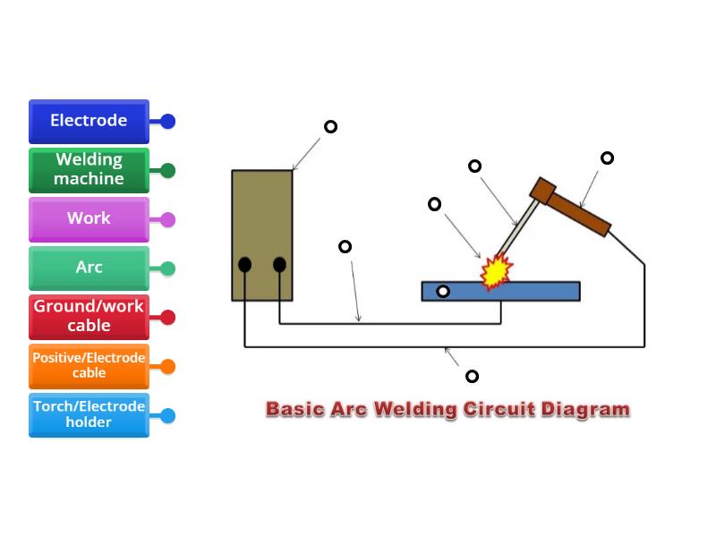Welding equipment - Labelled diagram