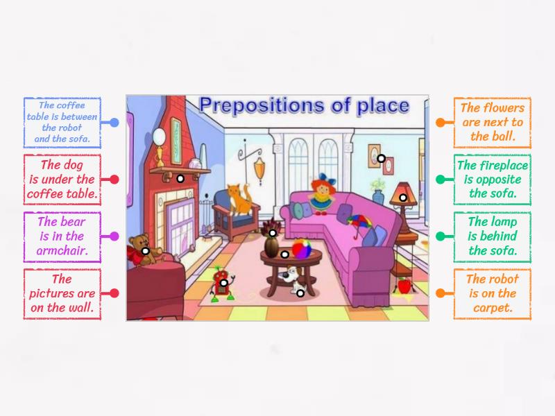Prepositions of place: Label the picture - Labelled diagram