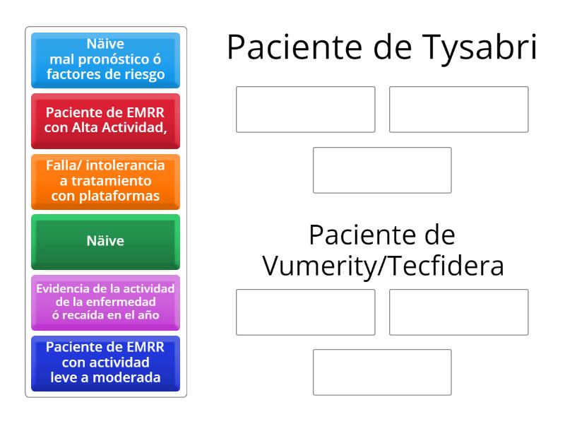Nuestros Perfiles de Paciente - Group sort