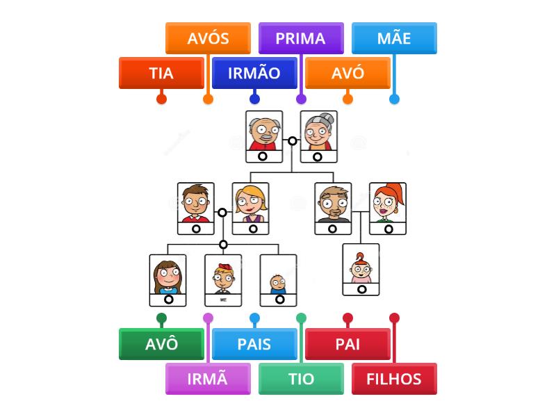 A FAMÍLIA - Imagem com legenda