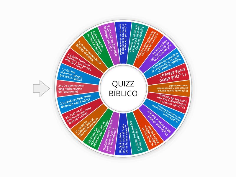 RULETA BÍBLICA - Spin the wheel