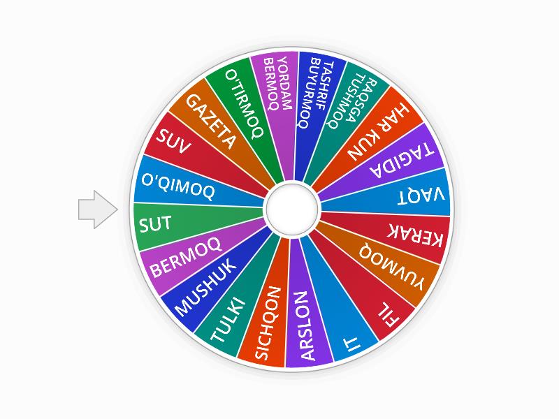 English - Spin the wheel