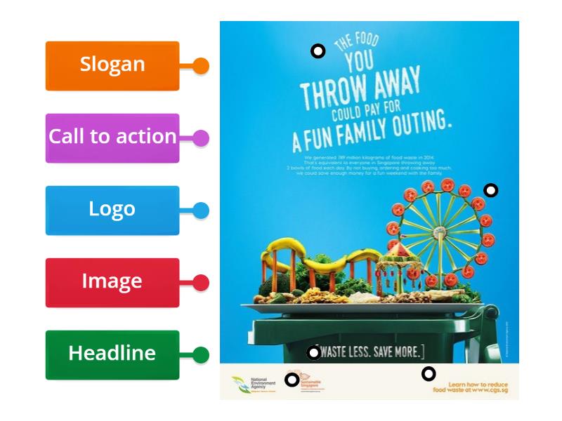 Visual Text Labelling - Labelled diagram
