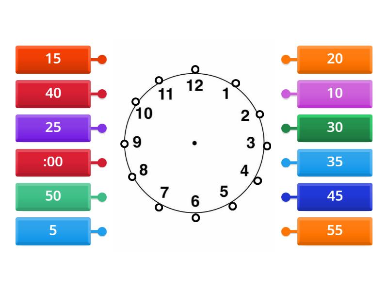 Labeling a clock by 5s - Labelled diagram