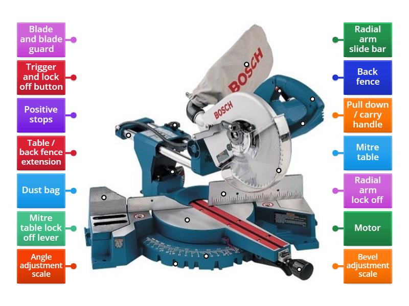 Mitre Saw - Parts - Labelled diagram