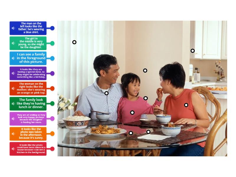 B1 Preliminary : Speaking Part 2 Photo description - Labelled diagram