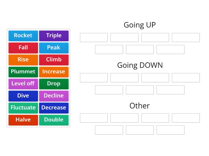 Describing trends, graphs 2 - Group sort