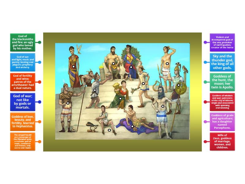 Identify the Greek Gods - Labelled diagram