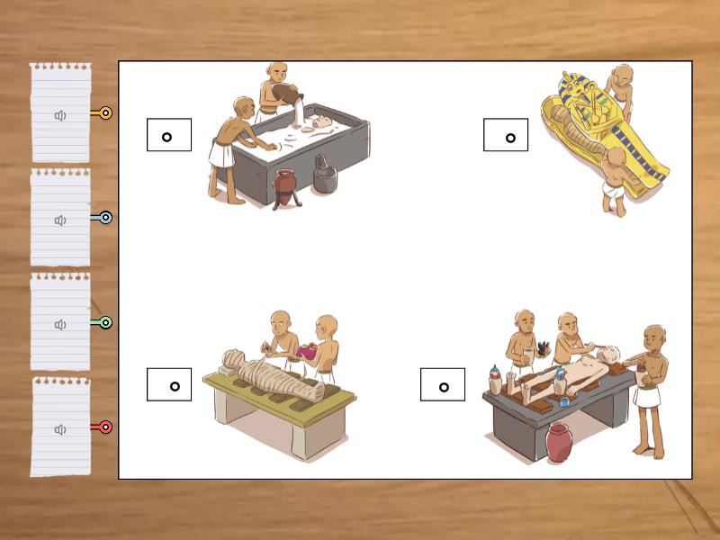 CLIL HISTORY: How to make a mummy - Labelled diagram