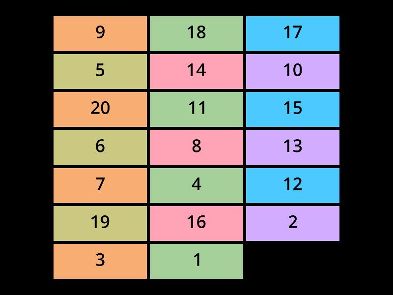 G11 Fisika - Gerak Parabola - Flip tiles