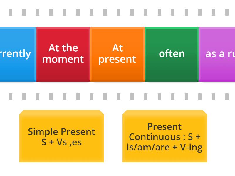 The Simple Present - Present Continuous - Speed sorting