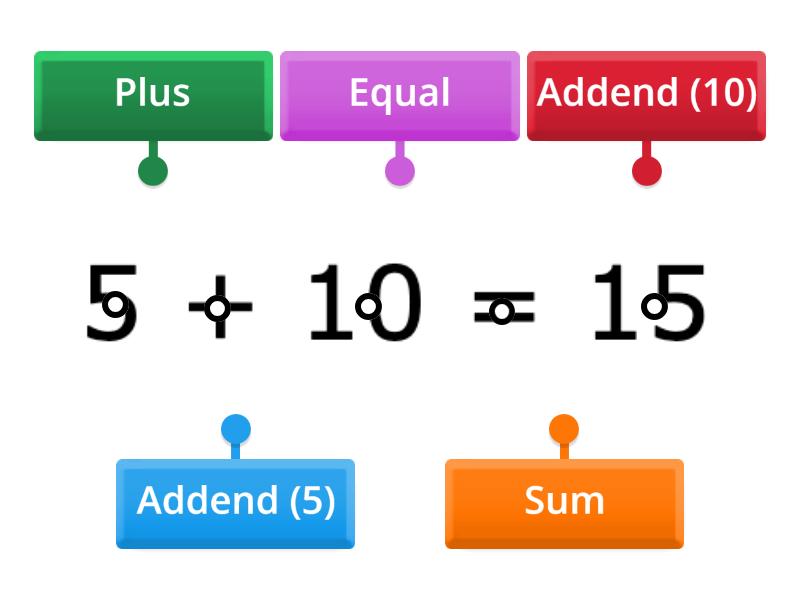 Addition Vocab - Labelled diagram
