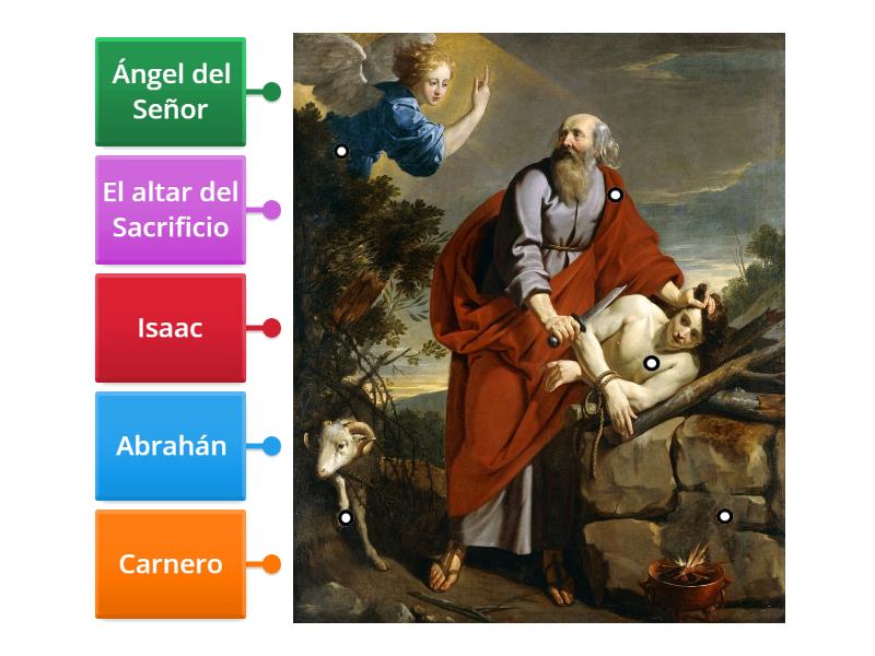 EL SACRIFICIO DE ISAAC - Labelled diagram