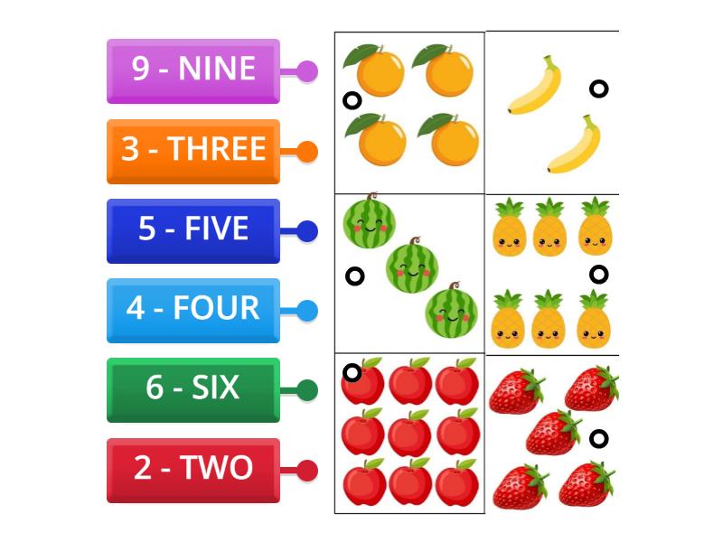 numbers - Labelled diagram