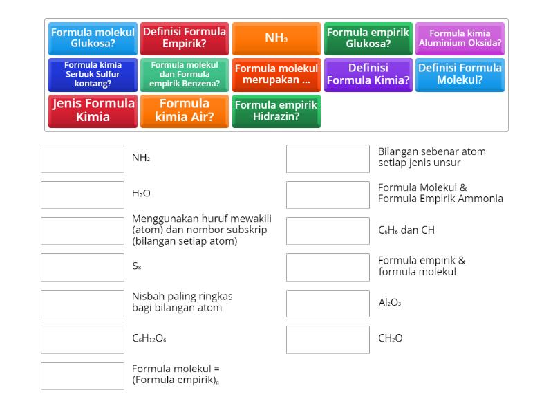 PADANKAN KONSEP BAGI FORMULA EMPIRIK & FORMULA MOLEKUL DENGAN BETUL ...