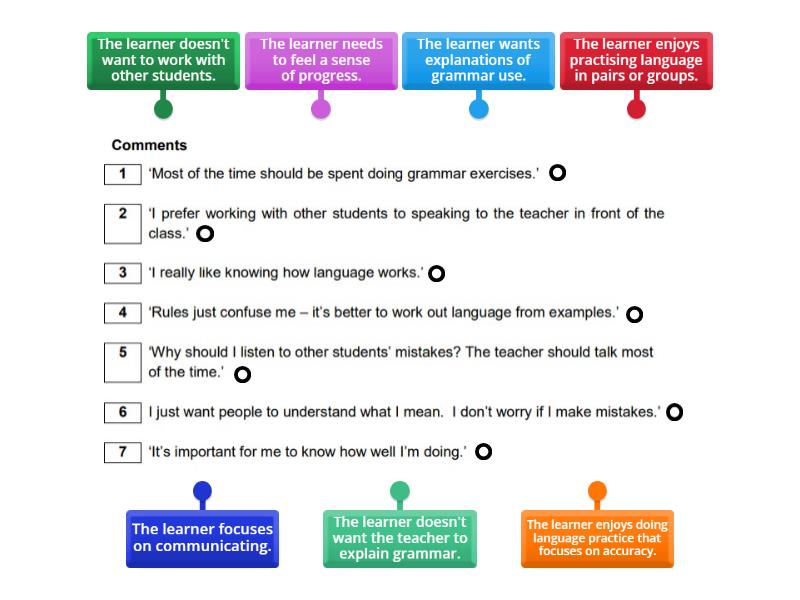 TKT Practice - Learner Characteristics - Labelled diagram