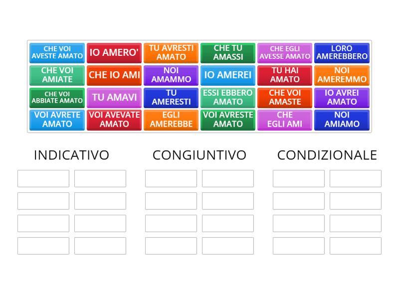 GRAMMATICA - VERBO AMARE, INDICATIVO CONGIUNTIVO CONDIZIONALE ...